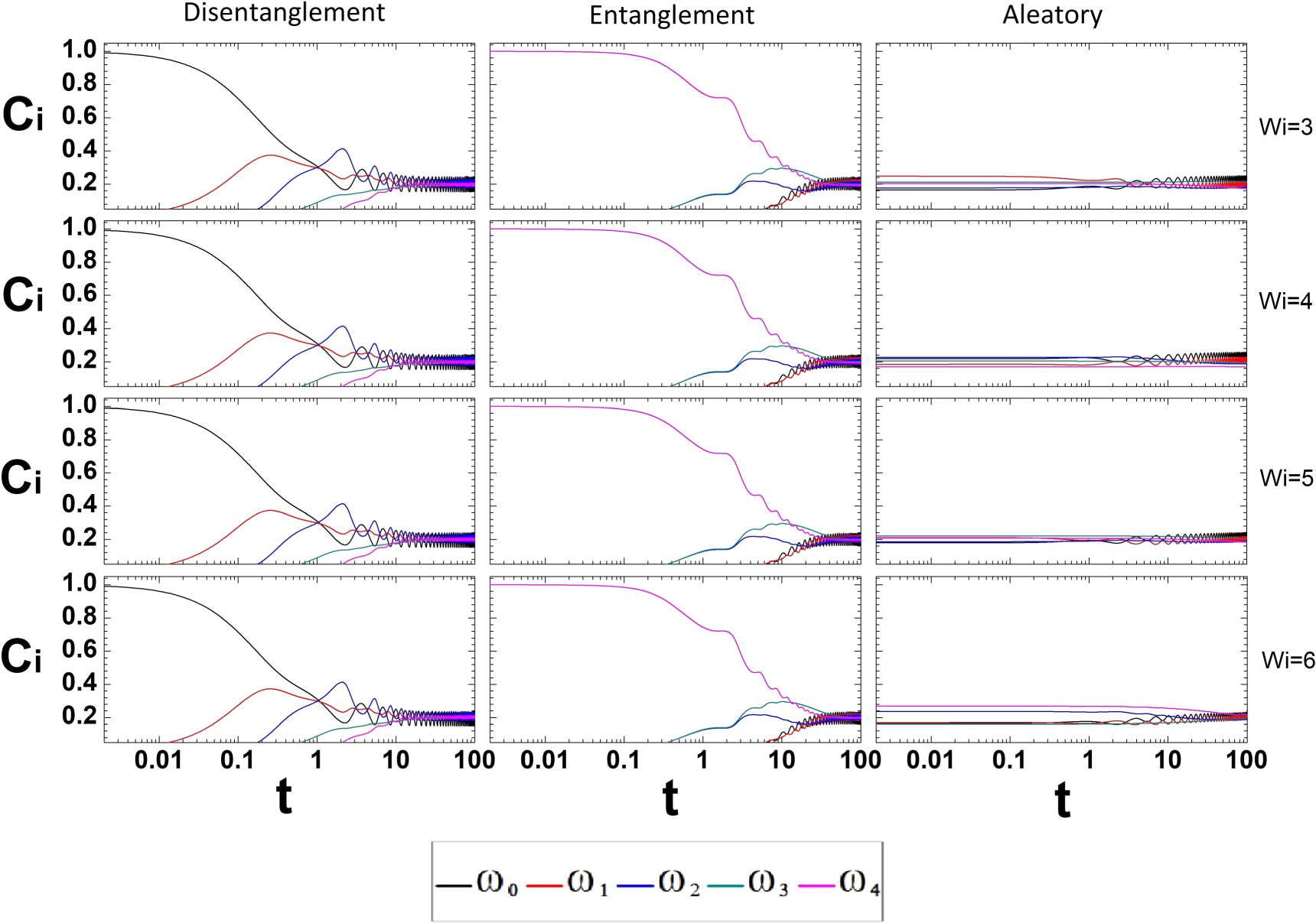 Multiscale modeling of complex fluids under SAOS and LAOS using a ...