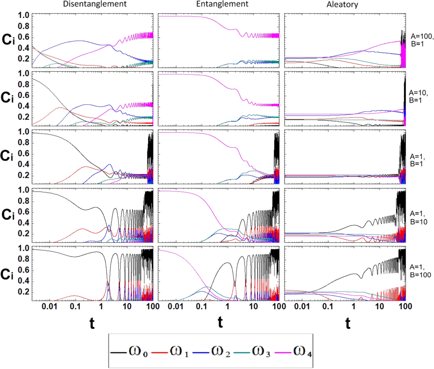 Multiscale modeling of complex fluids under SAOS and LAOS using a ...