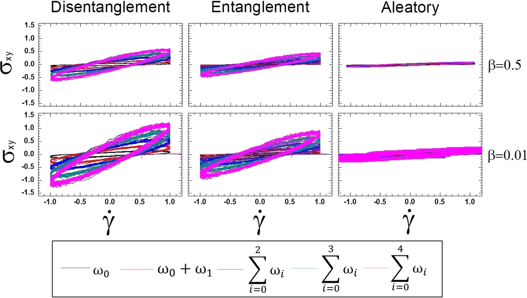 Multiscale modeling of complex fluids under SAOS and LAOS using a ...