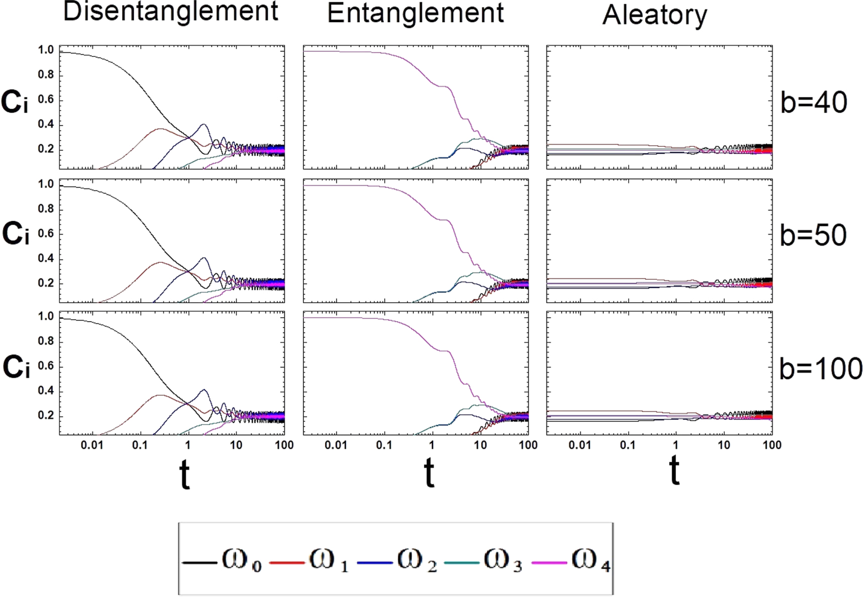 Multiscale modeling of complex fluids under SAOS and LAOS using a ...
