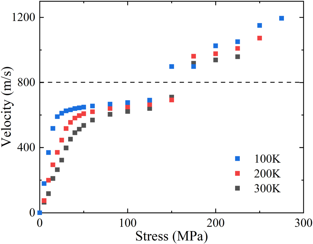 Response embedded atom model potential of Pb at finite temperature ...