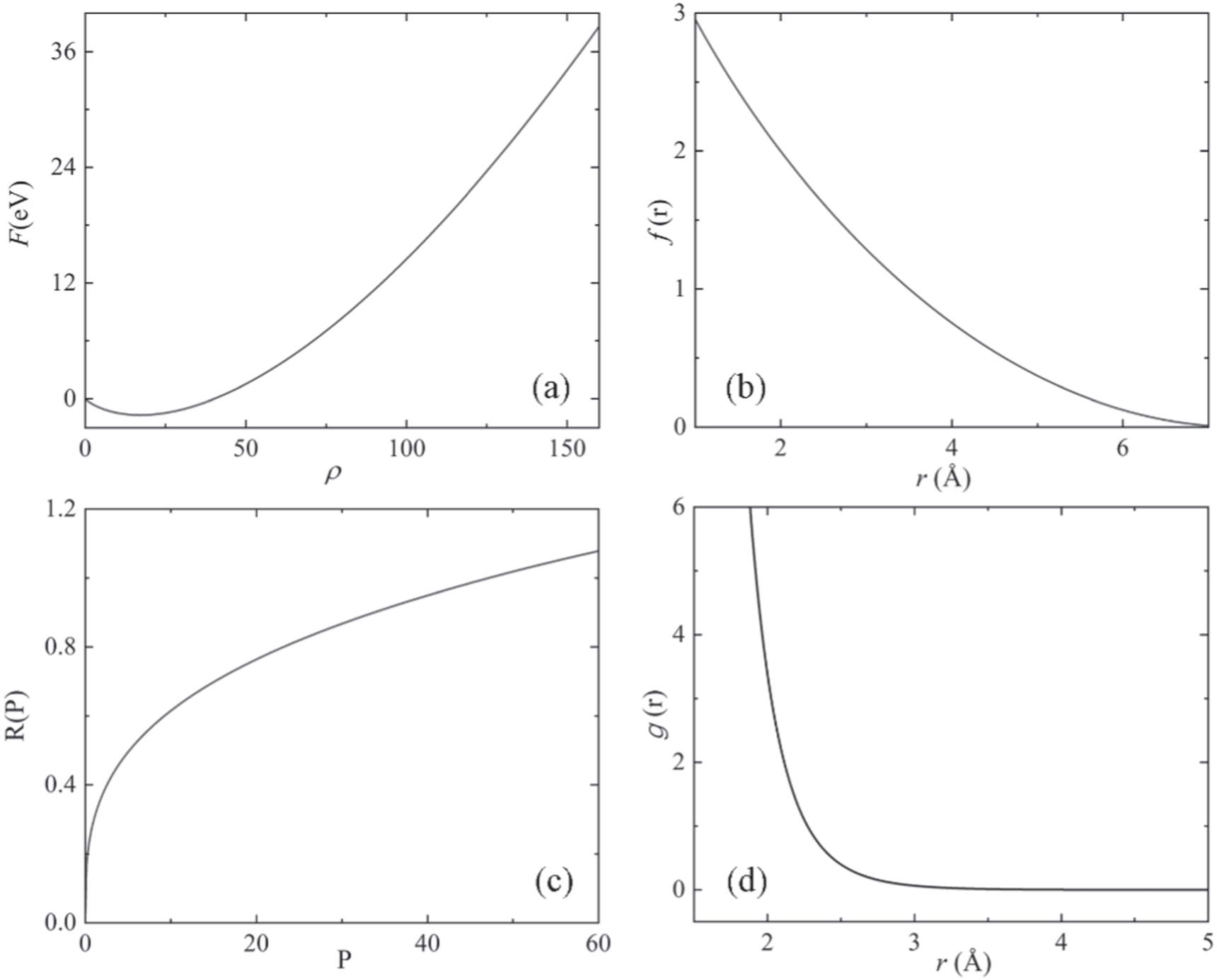 Response embedded atom model potential of Pb at finite temperature ...