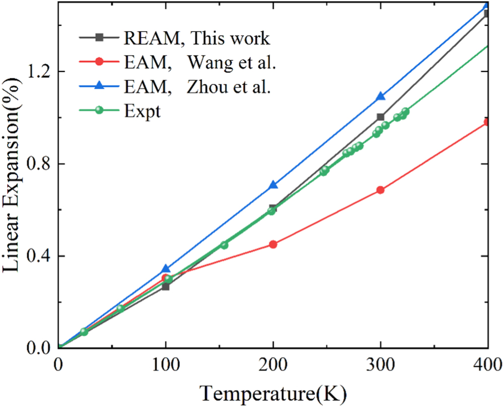 Response embedded atom model potential of Pb at finite temperature ...
