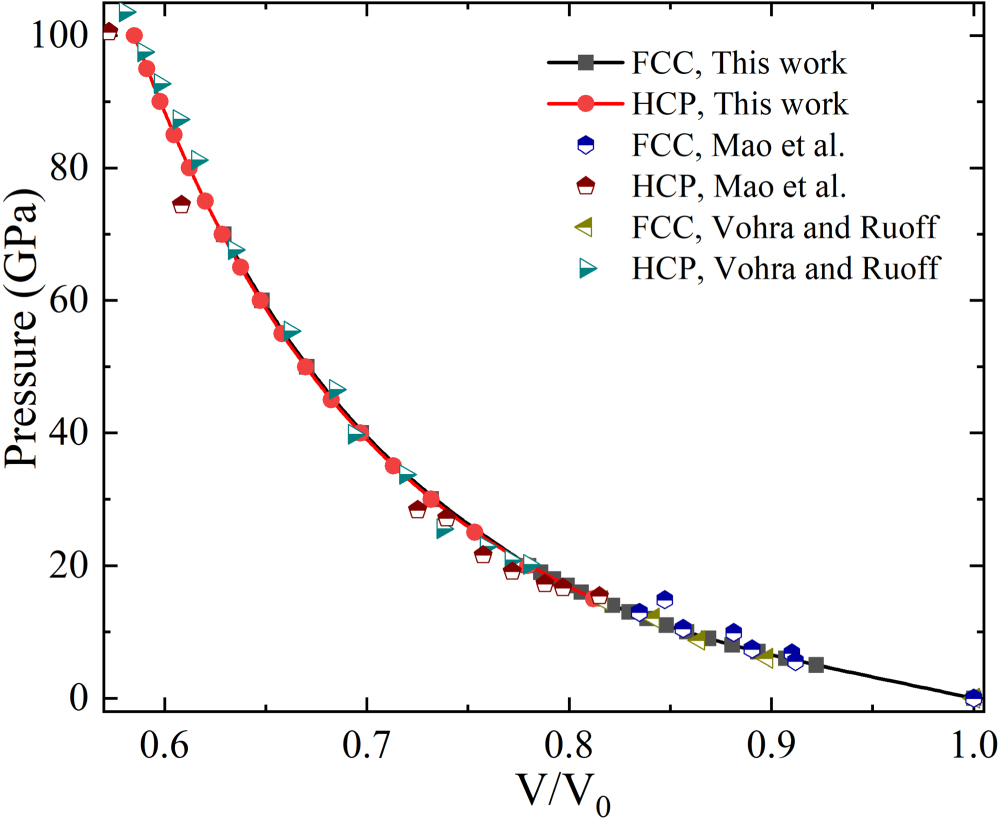 Response embedded atom model potential of Pb at finite temperature ...