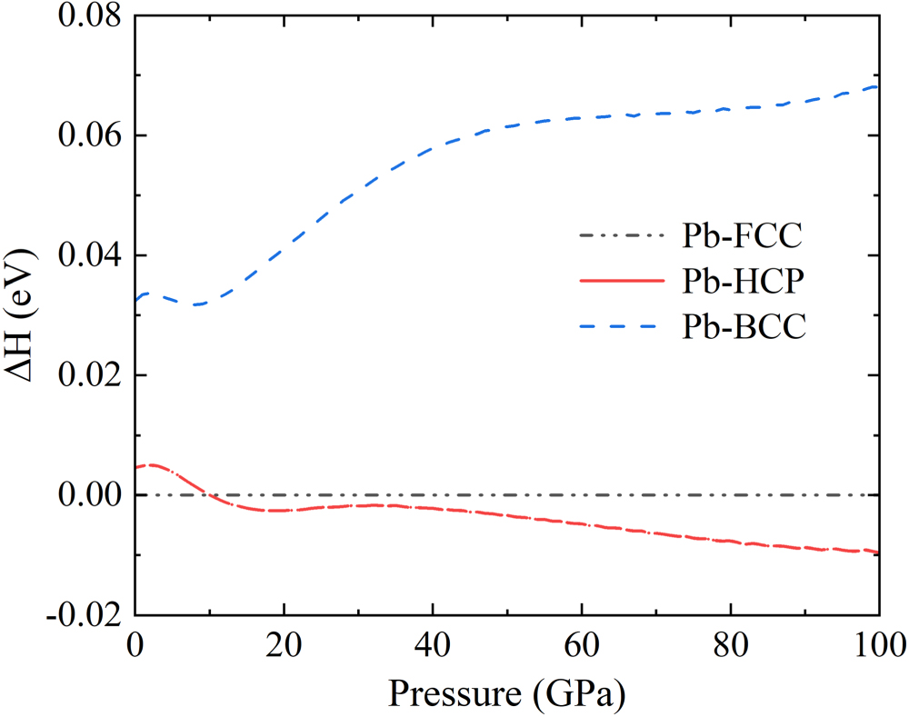 Response embedded atom model potential of Pb at finite temperature ...
