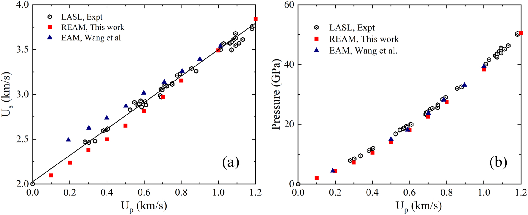 Response embedded atom model potential of Pb at finite temperature ...