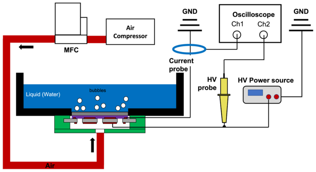 Surface DBD plasma microbubble reactor for degrading methylene blue ...