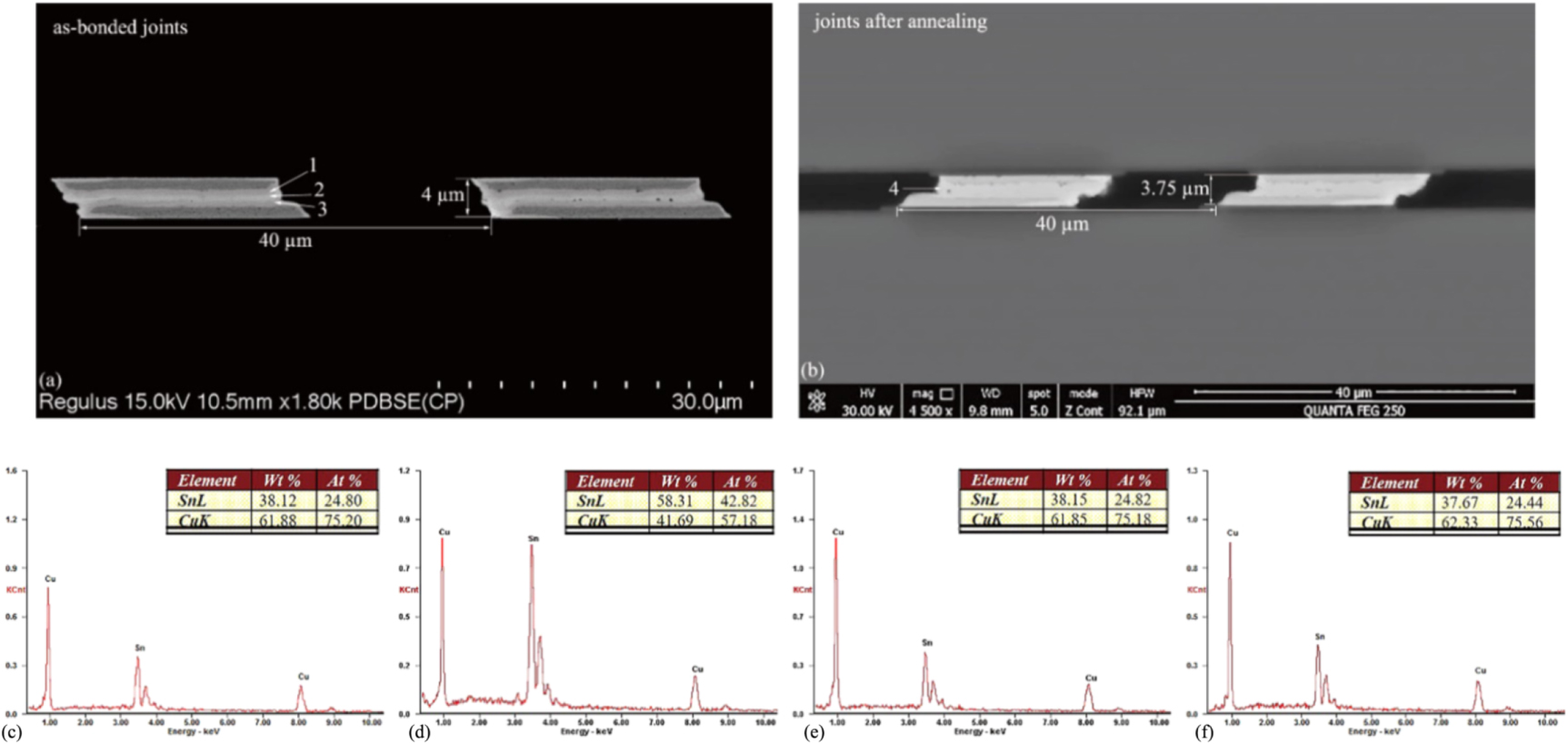 Low-temperature, short-time, wafer-level bonding for Cu/Sn/Cu solid ...