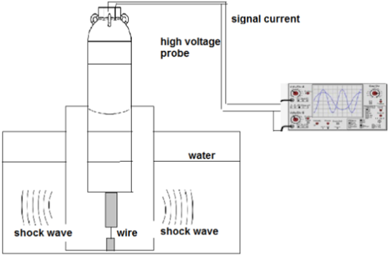Experimental and numerical investigation on electrical wire explosion ...
