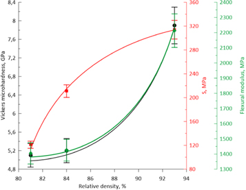 Structure and flexural strength of the hot-pressed AlMgB14 ceramic ...