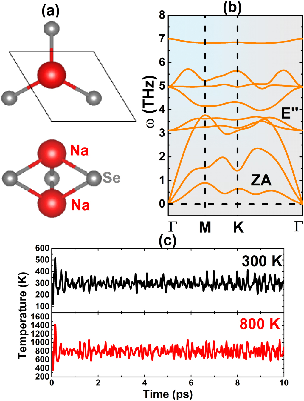 First-principles prediction of 1H-Na2Se monolayer: effects of external ...