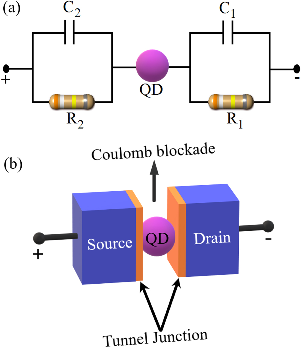 Coulomb-blockade oscillation in CdS, ZnS and CdS/ZnS core-shell quantum ...