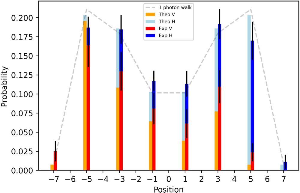 Dynamic conditioning of two particle discrete-time quantum walks ...
