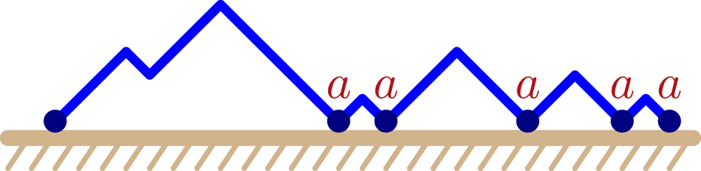 Trajectories of directed lattice paths - IOPscience