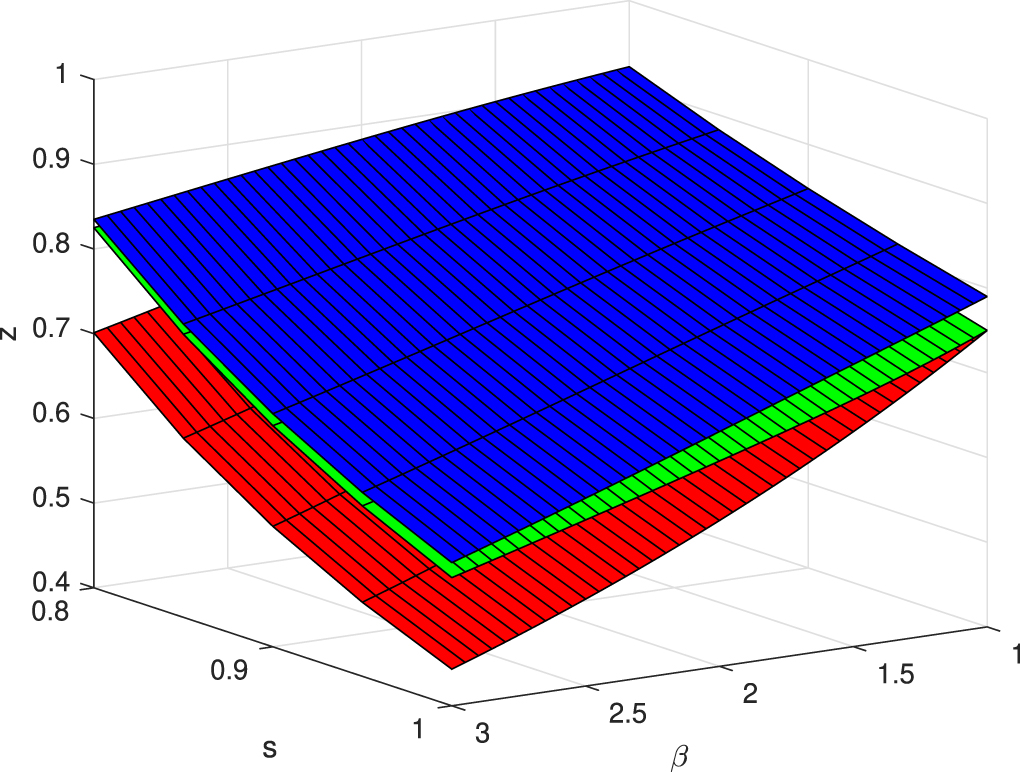 On monogamy and polygamy relations of multipartite systems - IOPscience