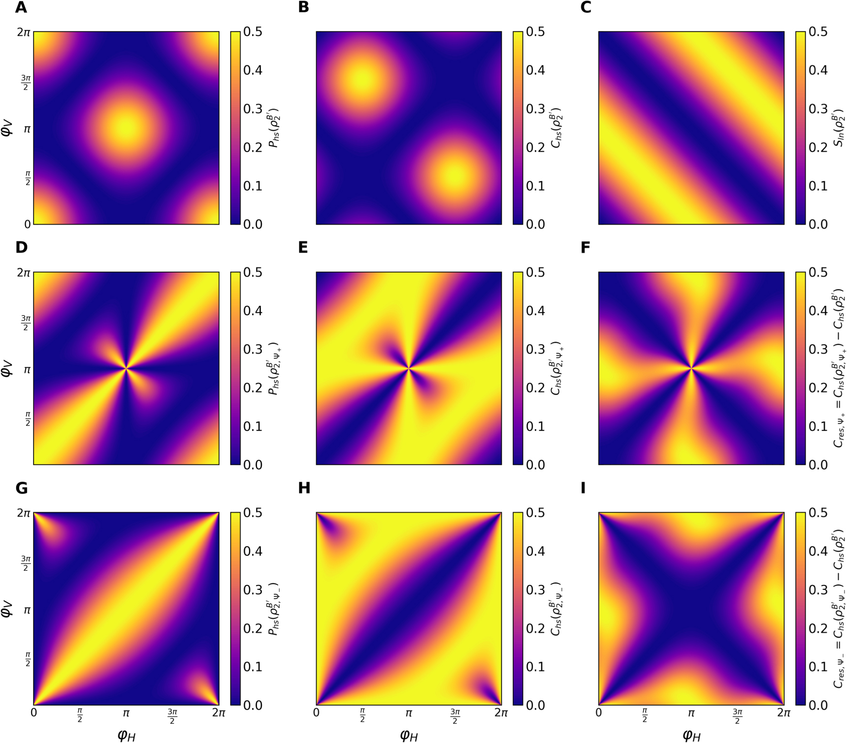 Quantum simulation of the generalized-entangled quantum eraser and the ...