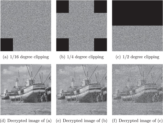 Chaotic image encryption based on spiral traversal and finite field bidirectional diffusion ...