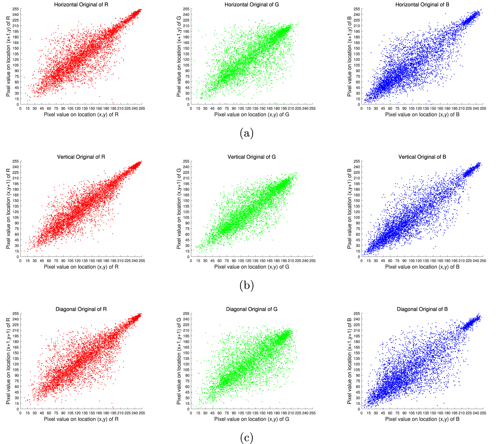 Chaotic image encryption based on spiral traversal and finite field bidirectional diffusion ...