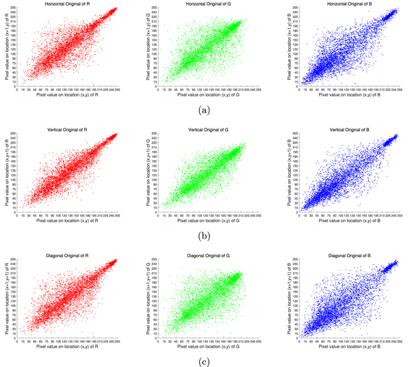 Chaotic image encryption based on spiral traversal and finite field bidirectional diffusion ...