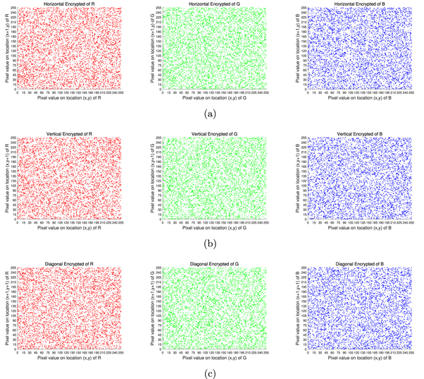 Chaotic image encryption based on spiral traversal and finite field bidirectional diffusion ...