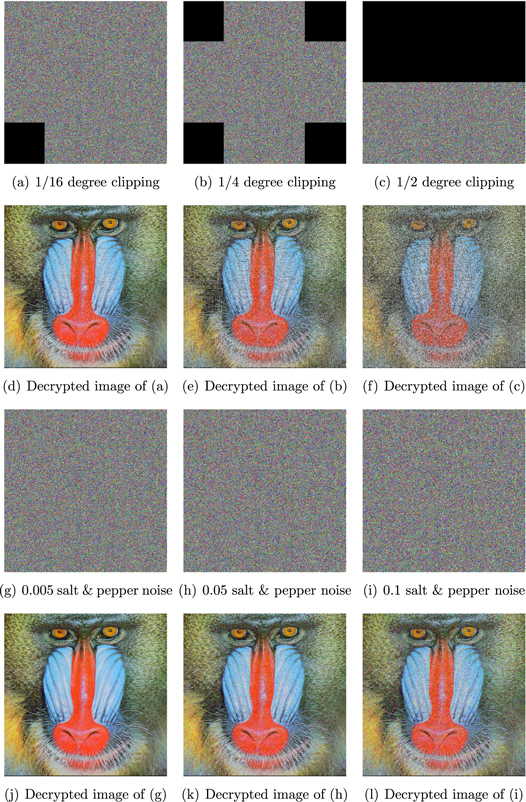 Chaotic image encryption based on spiral traversal and finite field bidirectional diffusion ...