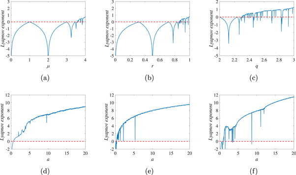 Chaotic image encryption based on spiral traversal and finite field bidirectional diffusion ...