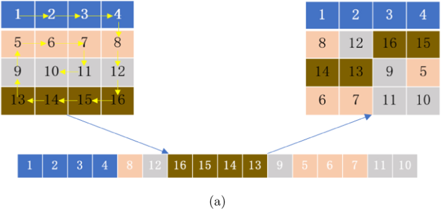 Chaotic image encryption based on spiral traversal and finite field ...
