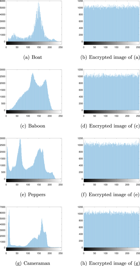 Chaotic image encryption based on spiral traversal and finite field bidirectional diffusion ...