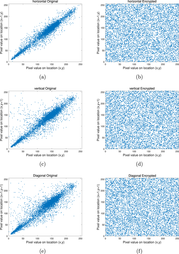 Chaotic image encryption based on spiral traversal and finite field bidirectional diffusion ...