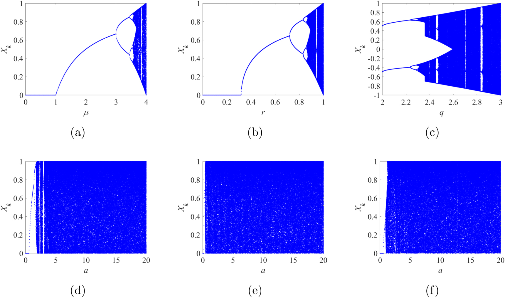 Chaotic image encryption based on spiral traversal and finite field ...