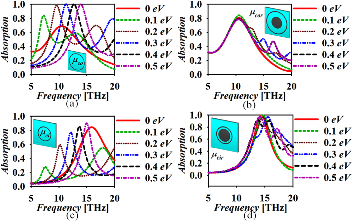 Independently tunable concentric graphene ring resonators based ...