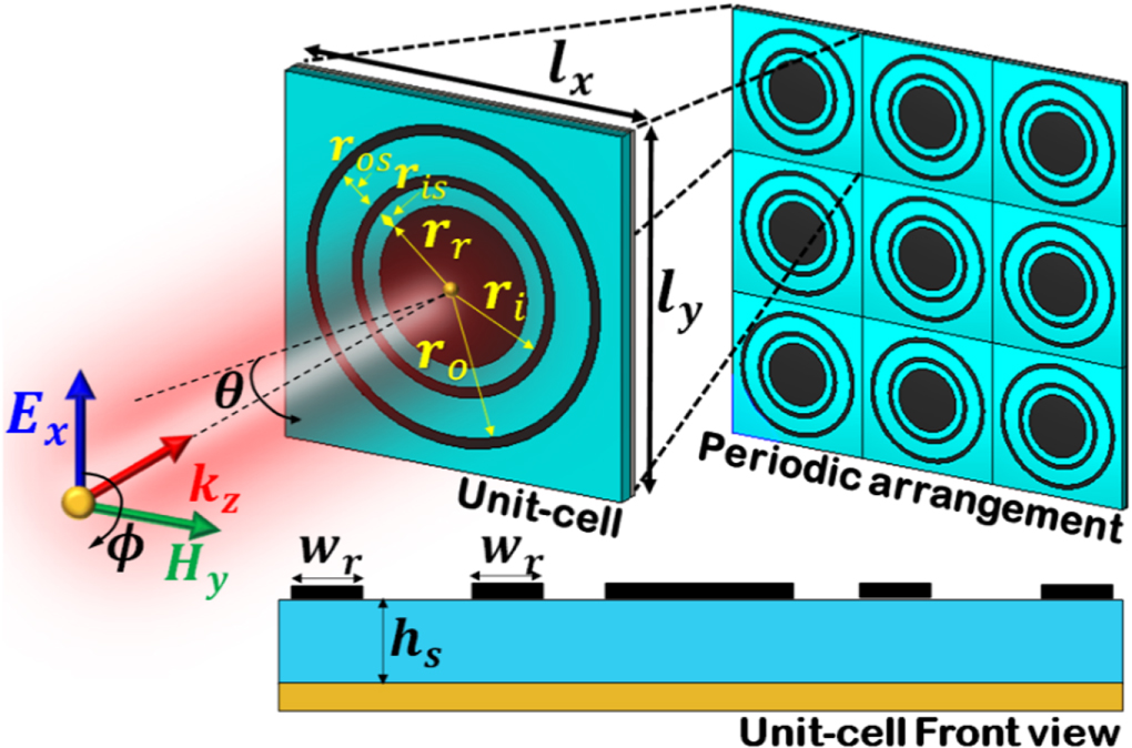 Independently tunable concentric graphene ring resonators based ...