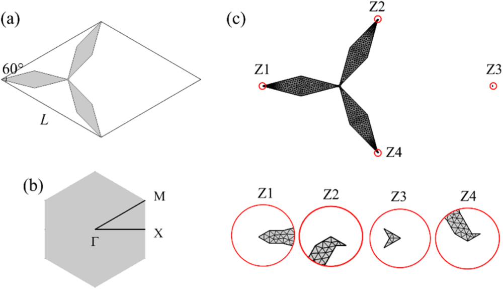 Multiple band gaps of two-dimensional elastic metamaterials with self ...