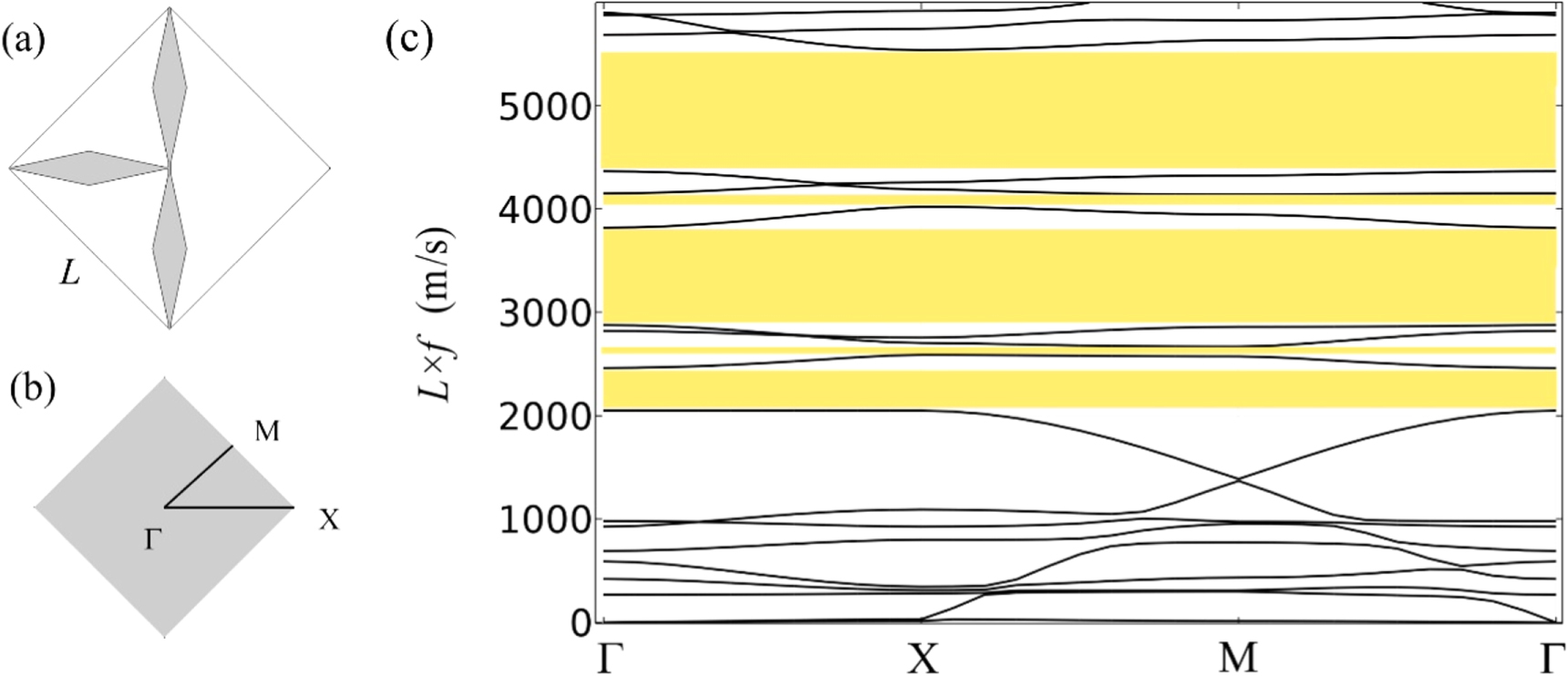 Multiple band gaps of two-dimensional elastic metamaterials with self ...
