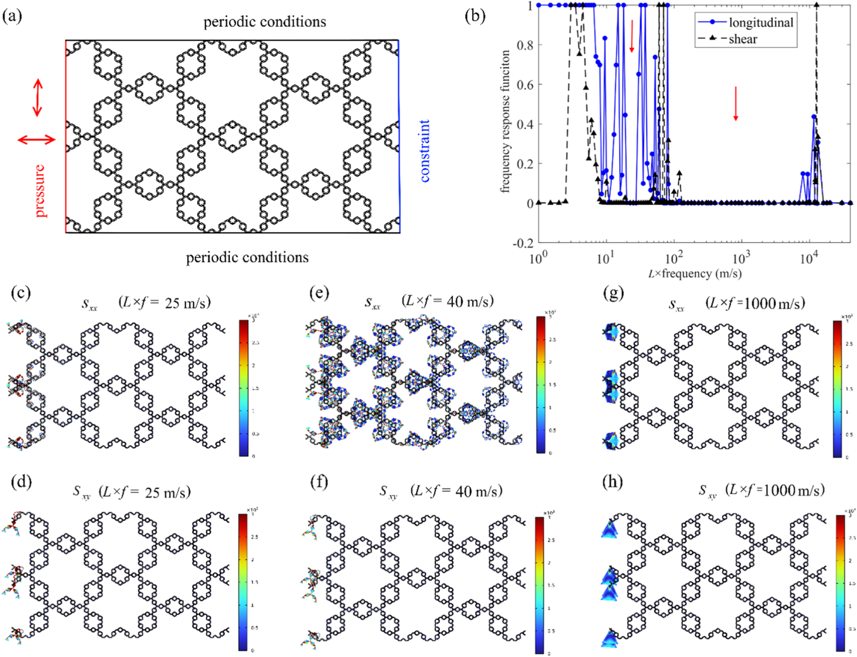 Multiple band gaps of two-dimensional elastic metamaterials with self ...