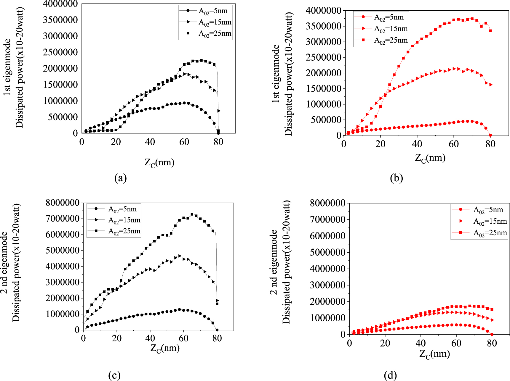 The effect of sample viscoelastic properties and cantilever amplitudes ...