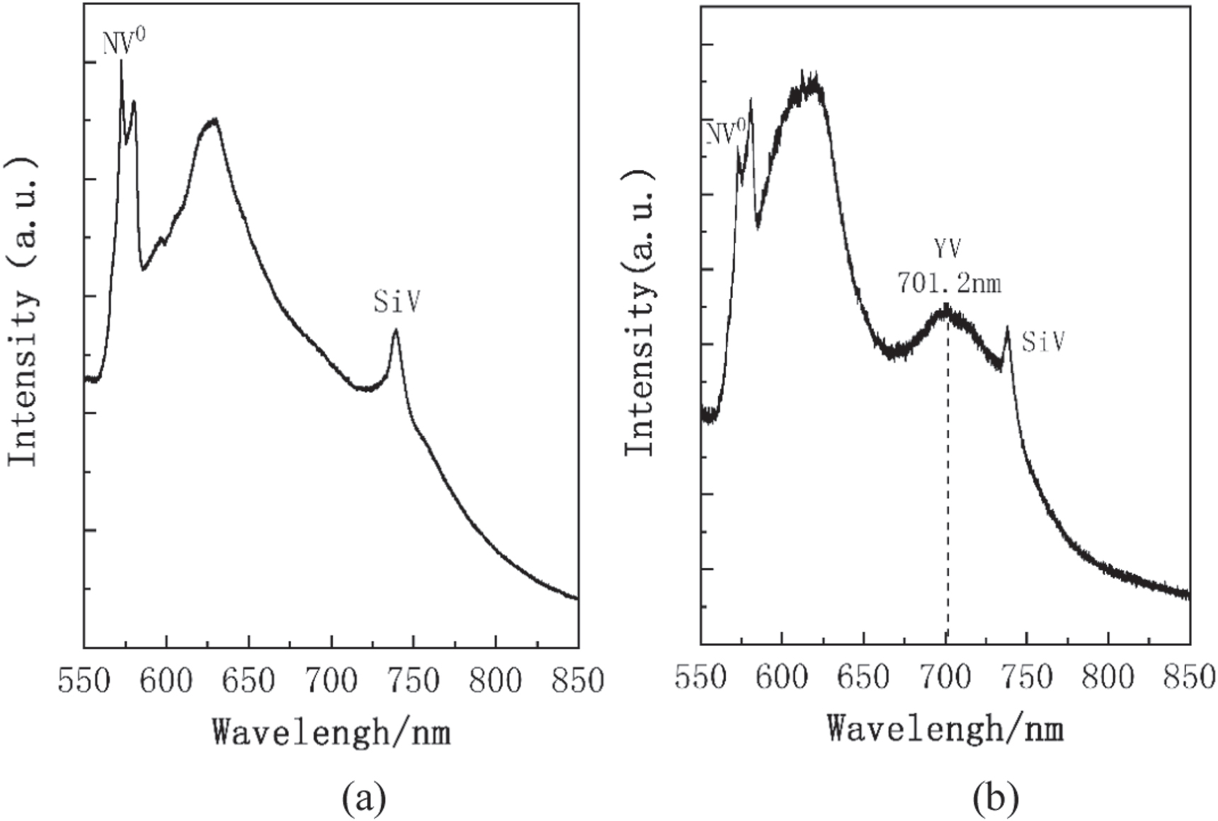 Theoretical analysis and experimental preparation of nanodiamond ...