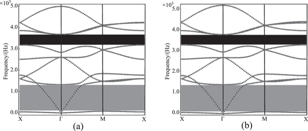 Bandgap properties and multi-objective optimization of double-cone ...