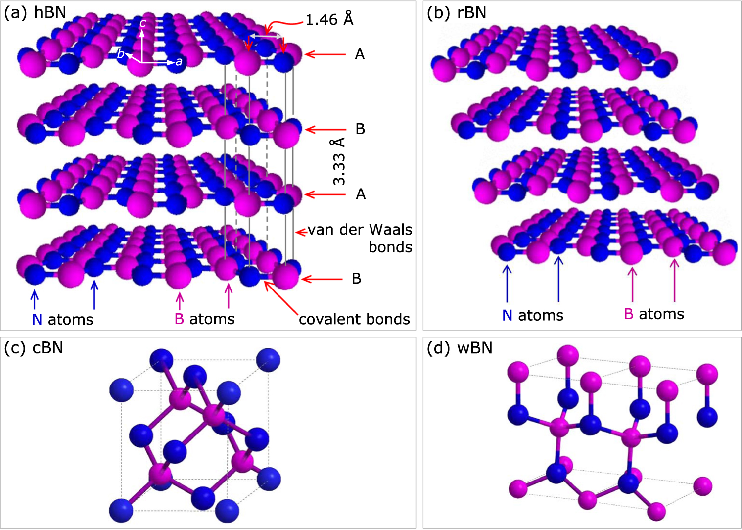 Growth mechanisms of hBN crystalline nanostructures with rf sputtering ...