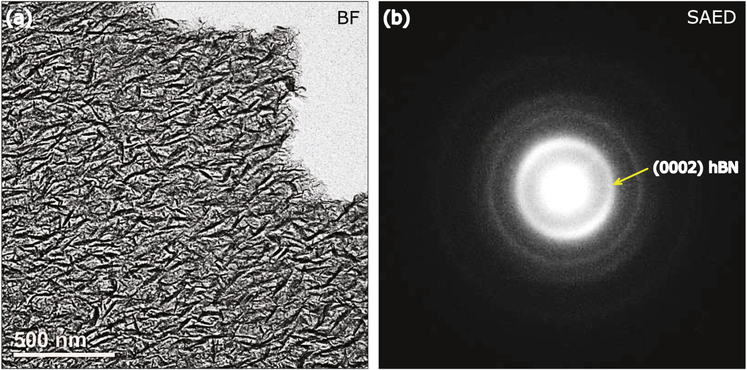 Growth mechanisms of hBN crystalline nanostructures with rf sputtering ...