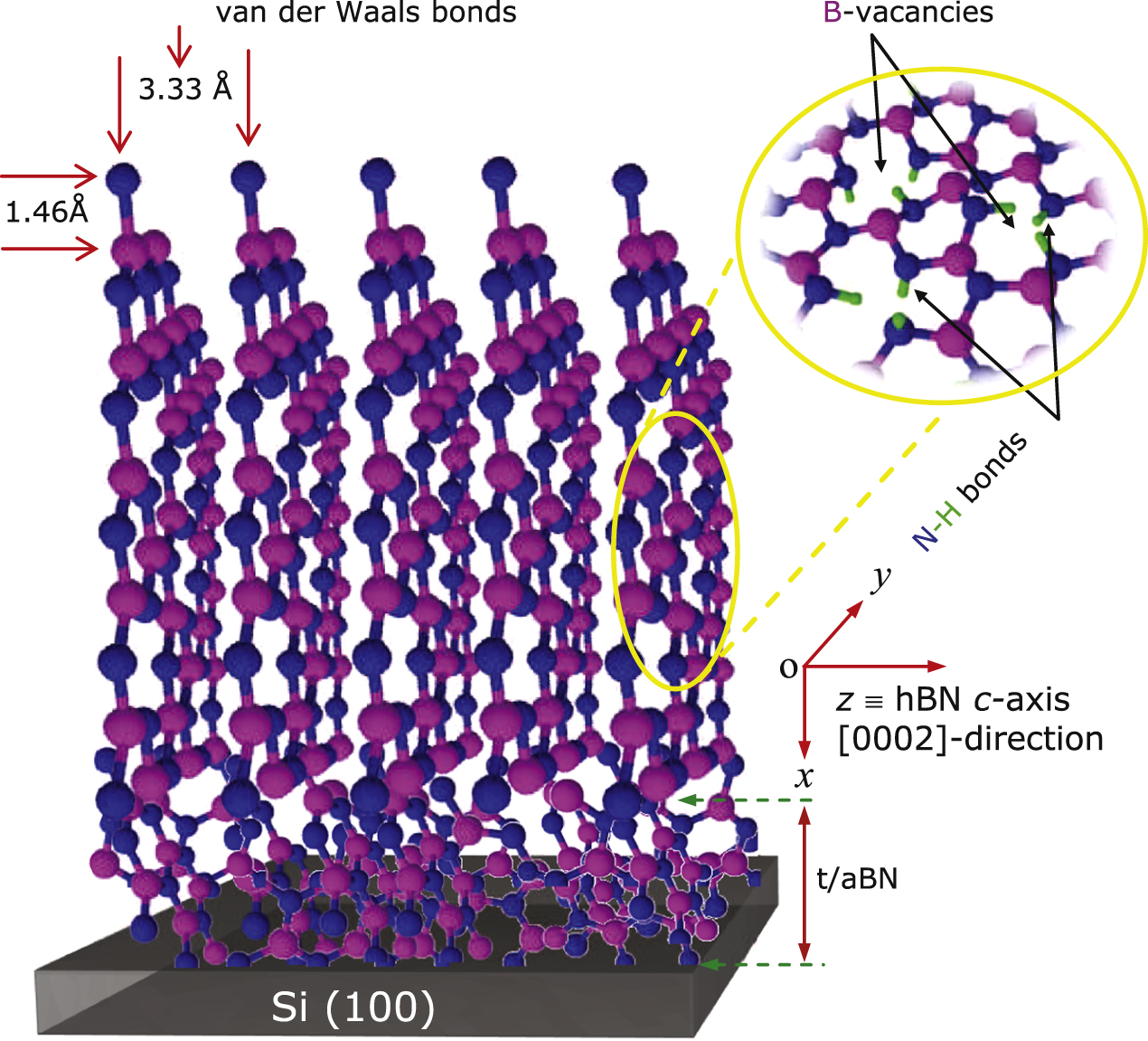 Growth mechanisms of hBN crystalline nanostructures with rf sputtering ...
