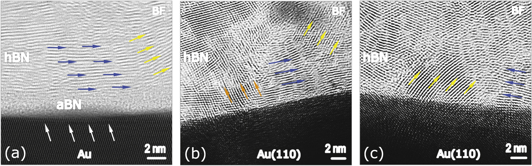 Growth mechanisms of hBN crystalline nanostructures with rf sputtering ...