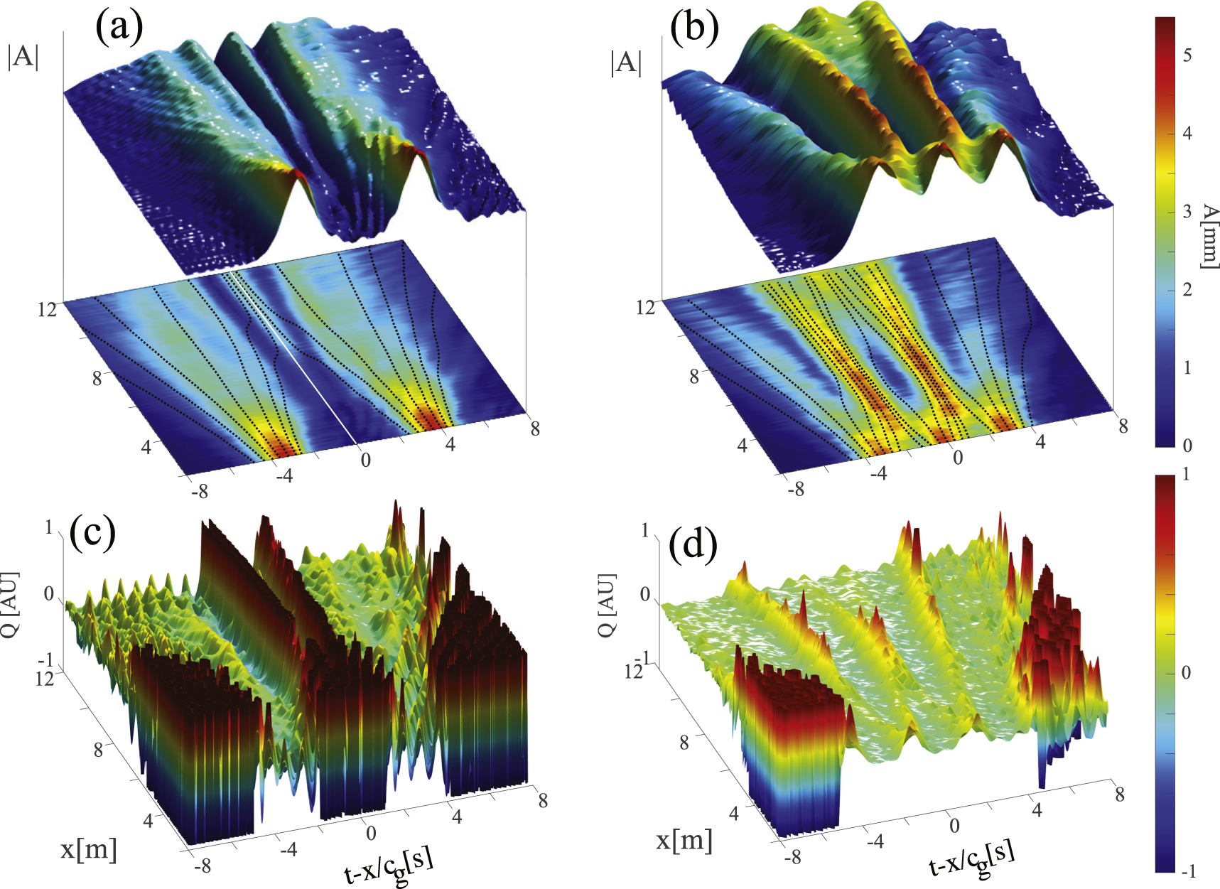 Observation of Bohm trajectories and quantum potentials of classical ...