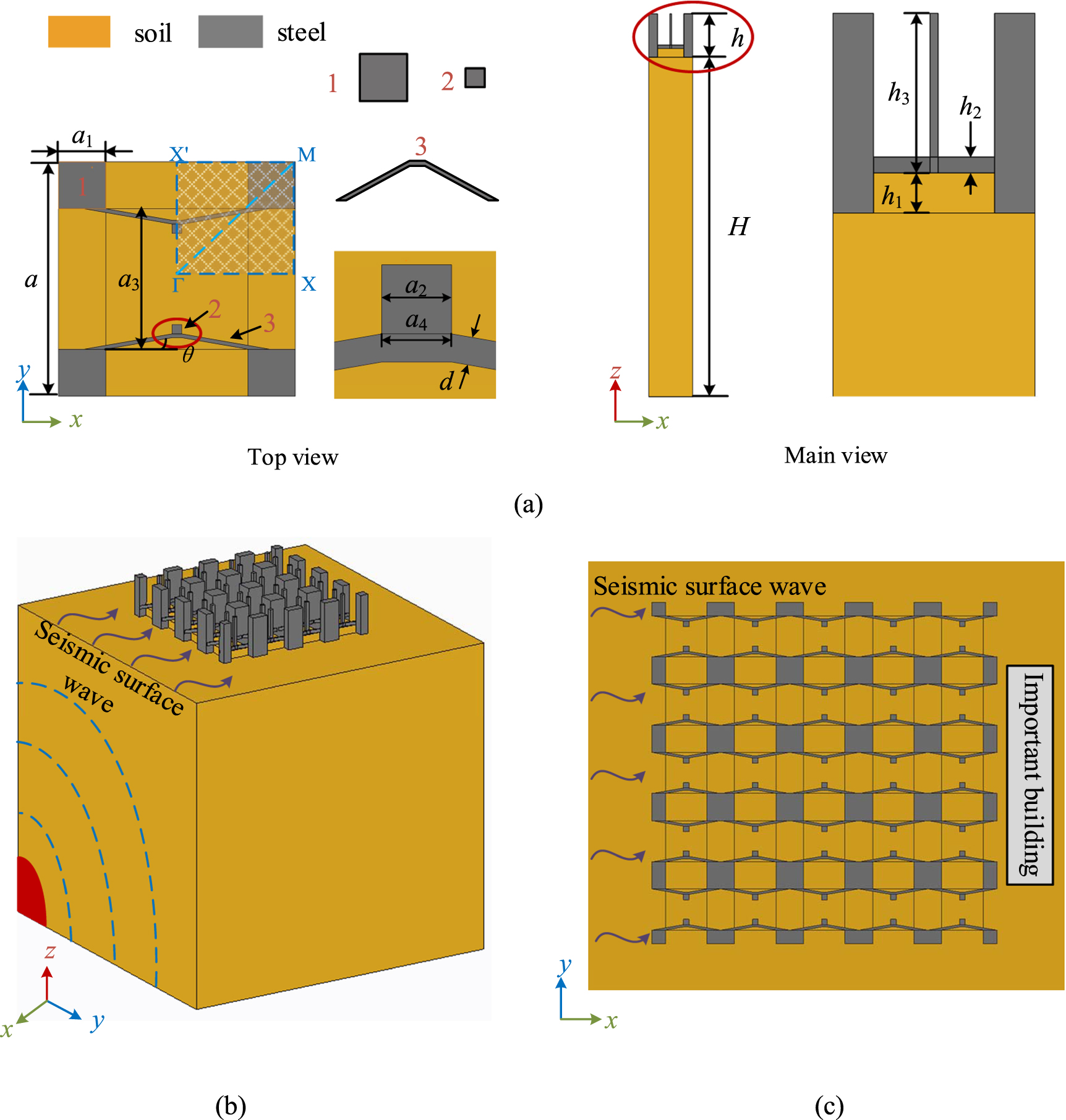 Seismic metamaterials based on coupling mechanism of inertial ...