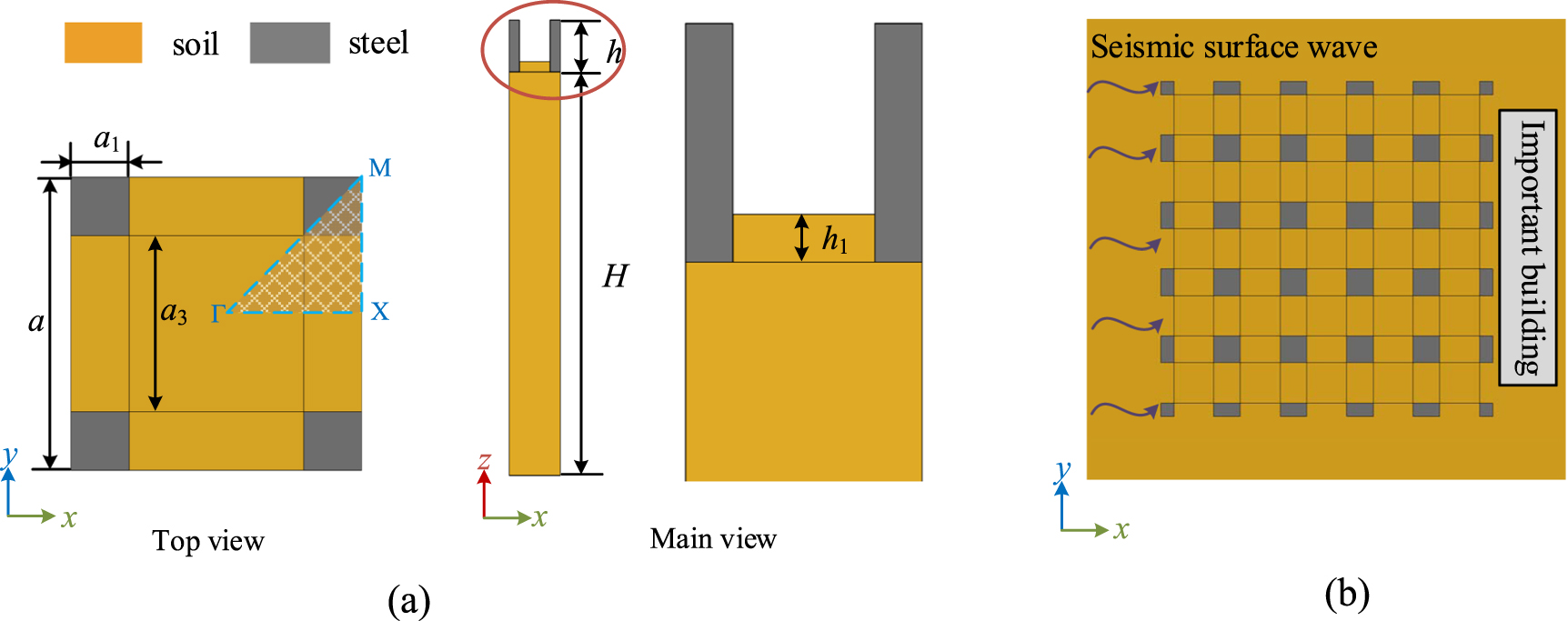 Seismic metamaterials based on coupling mechanism of inertial ...