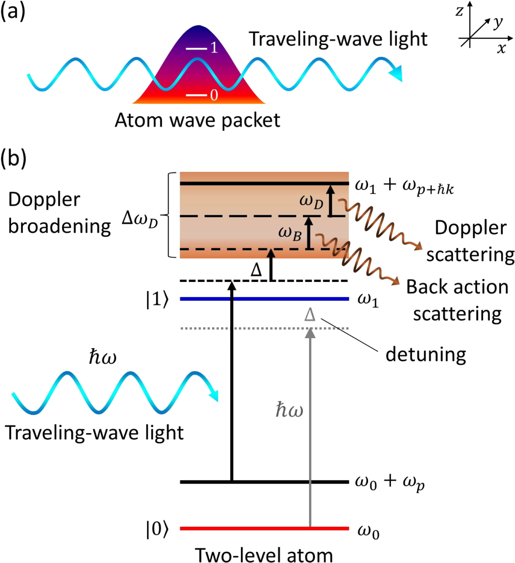 Atom walking in a traveling-wave light - IOPscience