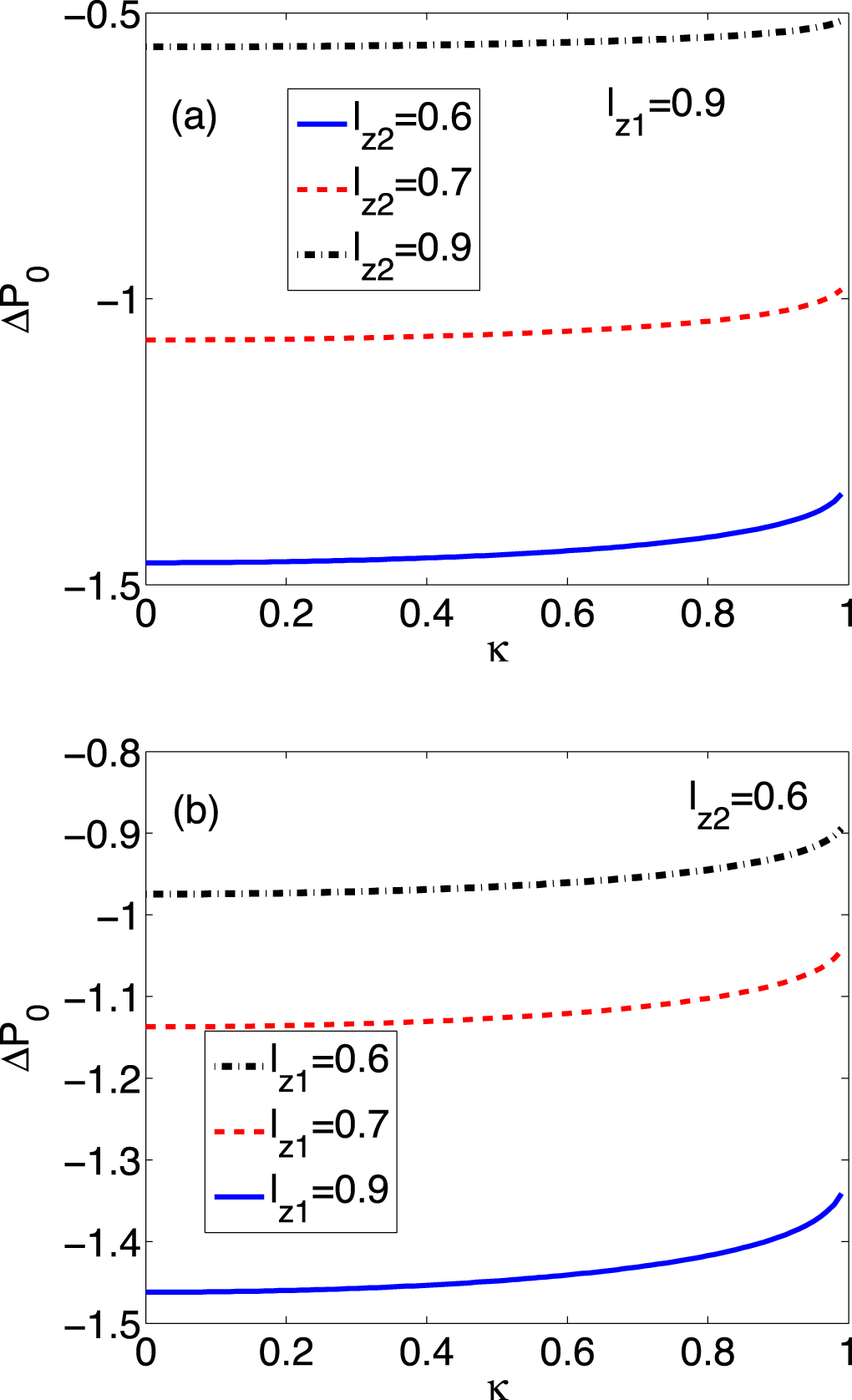 Ion acoustic solitons collision in spin-polarized relativistic quantum ...