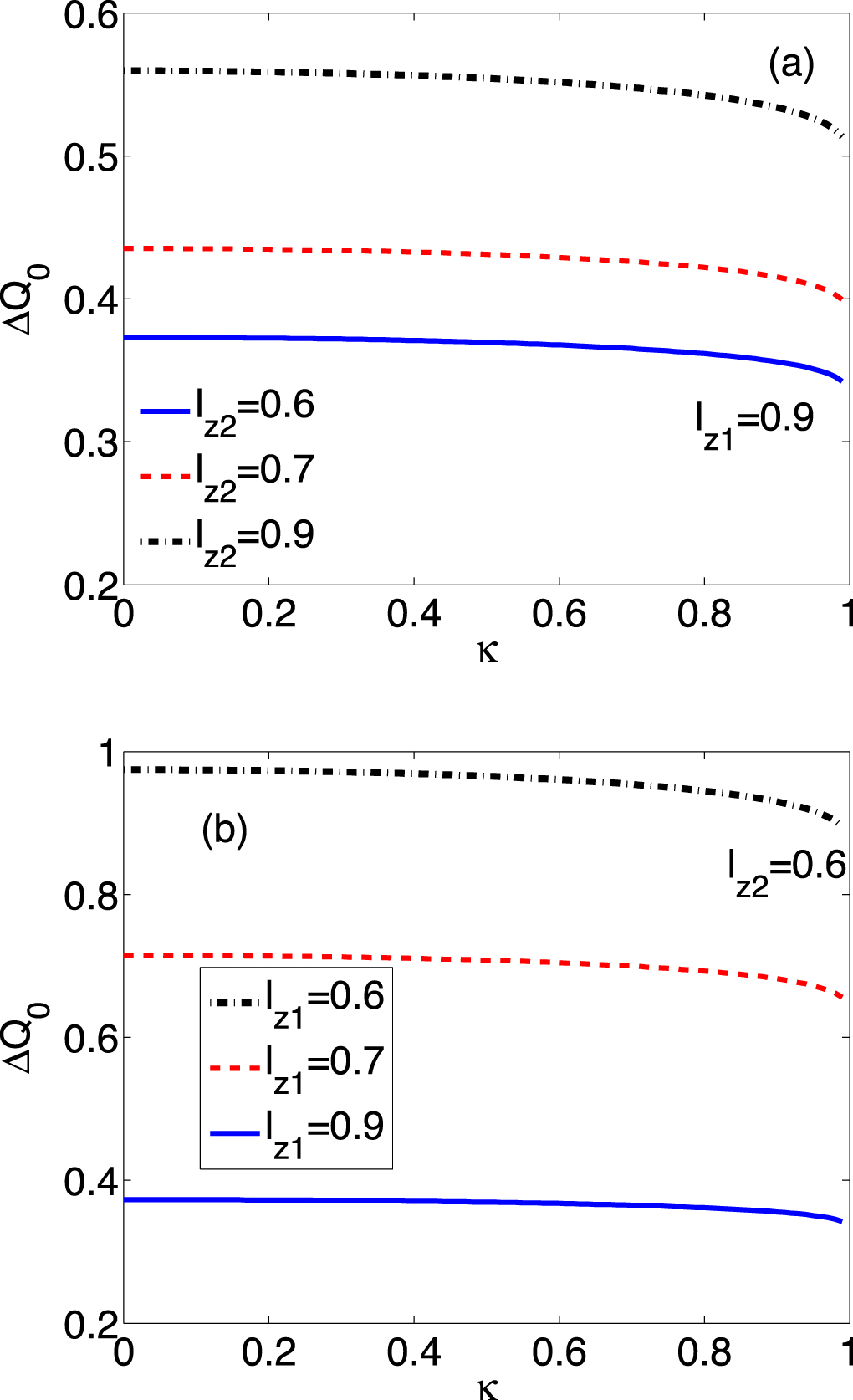 Ion acoustic solitons collision in spin-polarized relativistic quantum ...