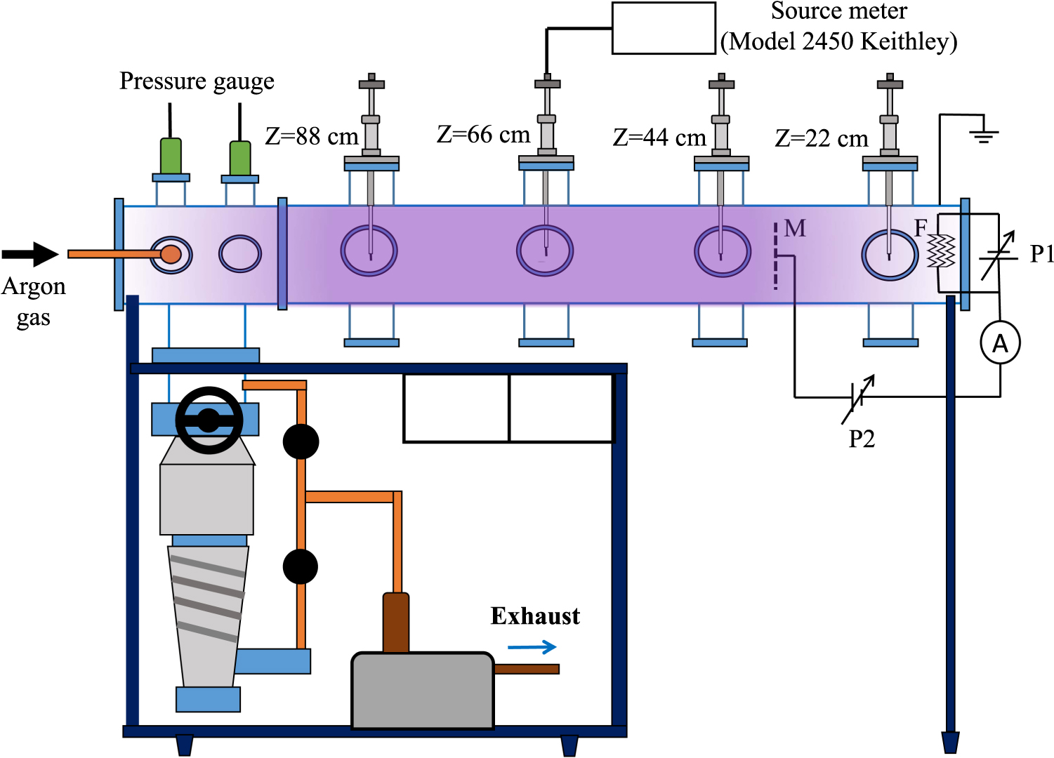 Uniform plasma generation with filament assisted DC discharge in a ...