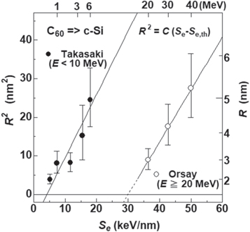 Mechanism of ion track formation in silicon by much lower energy ...